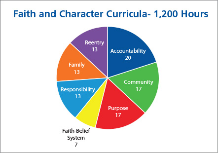 Faith & Character - We Are GEO