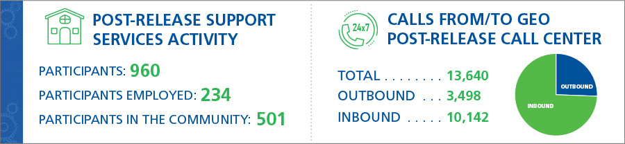 Post-Release Support - We Are GEO