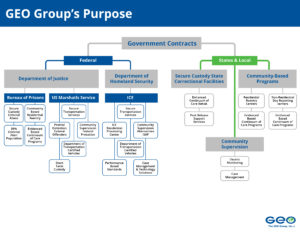 Our Services - We Are Geo