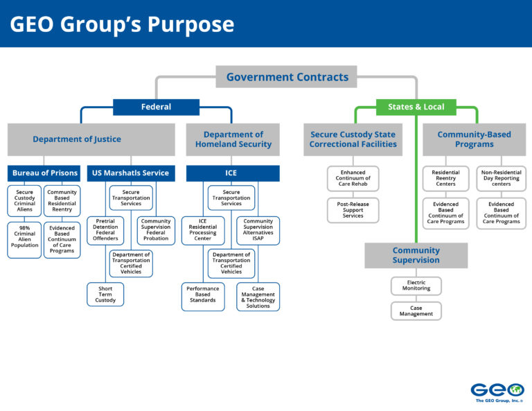 Our Services - We Are Geo